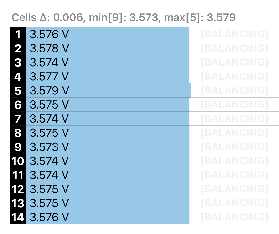How To Balance A Lithium Battery Pack Top and Bottom Balancing